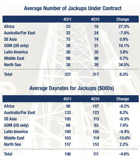 Offshore Drilling Trends for 2011 | Rigzone
