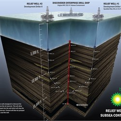 Deepwater Horizon | Rigzone