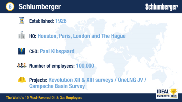 Shell Takes First Place in Rigzone's Inaugural Ideal Employer Survey ...