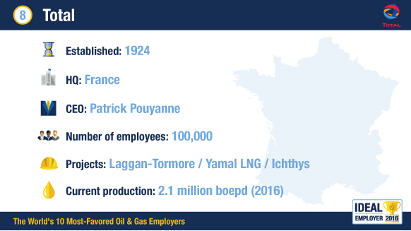 Shell Takes First Place in Rigzone's Inaugural Ideal Employer Survey ...