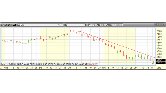 Oil Prices Rebound Rigzone